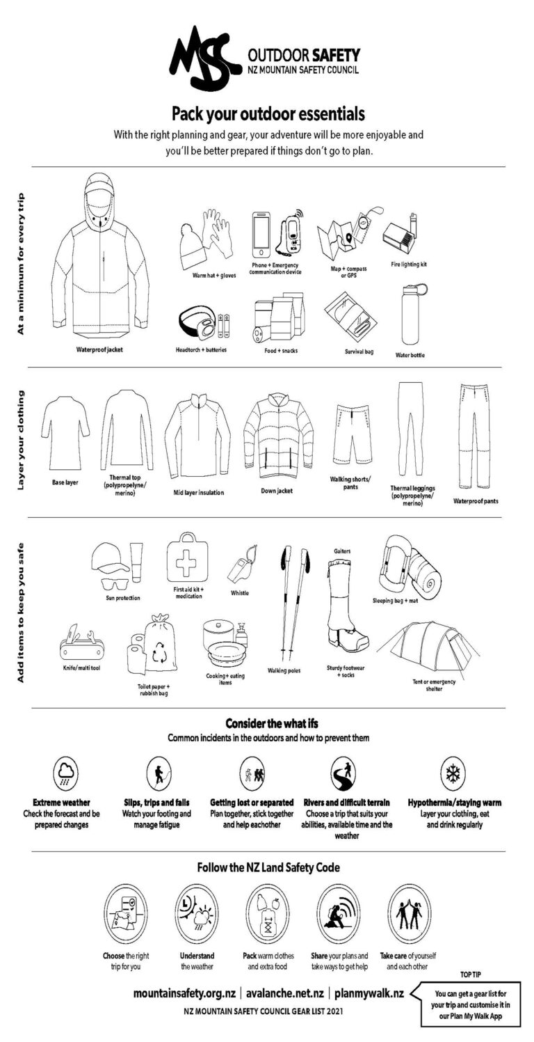 Basic-Gear-List-for-outdoors(MSC) - Outdoors Queensland
